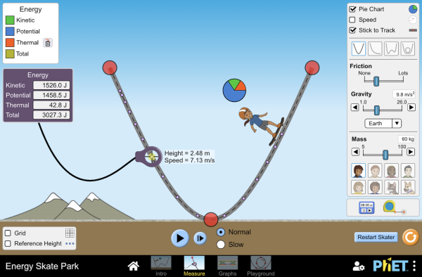 PhET INTERACTIVE SIMULATIONS