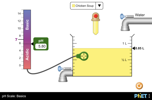 PhET INTERACTIVE SIMULATIONS